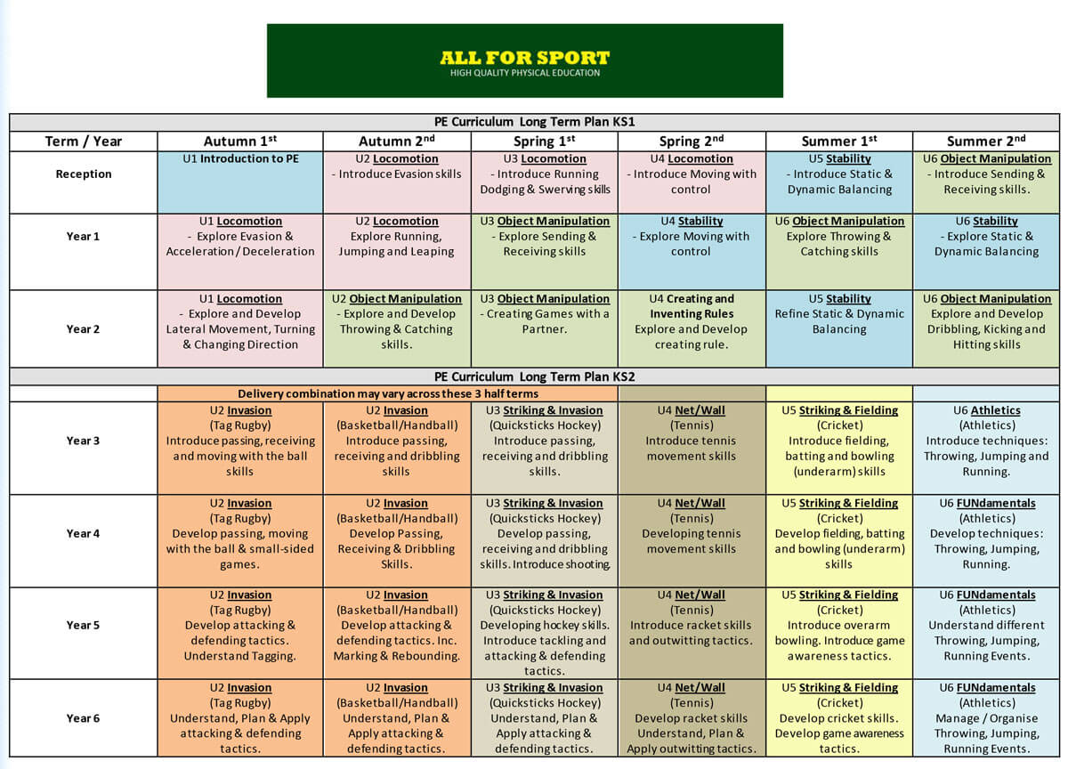 PE & Sports Curriculum - St Theresas School