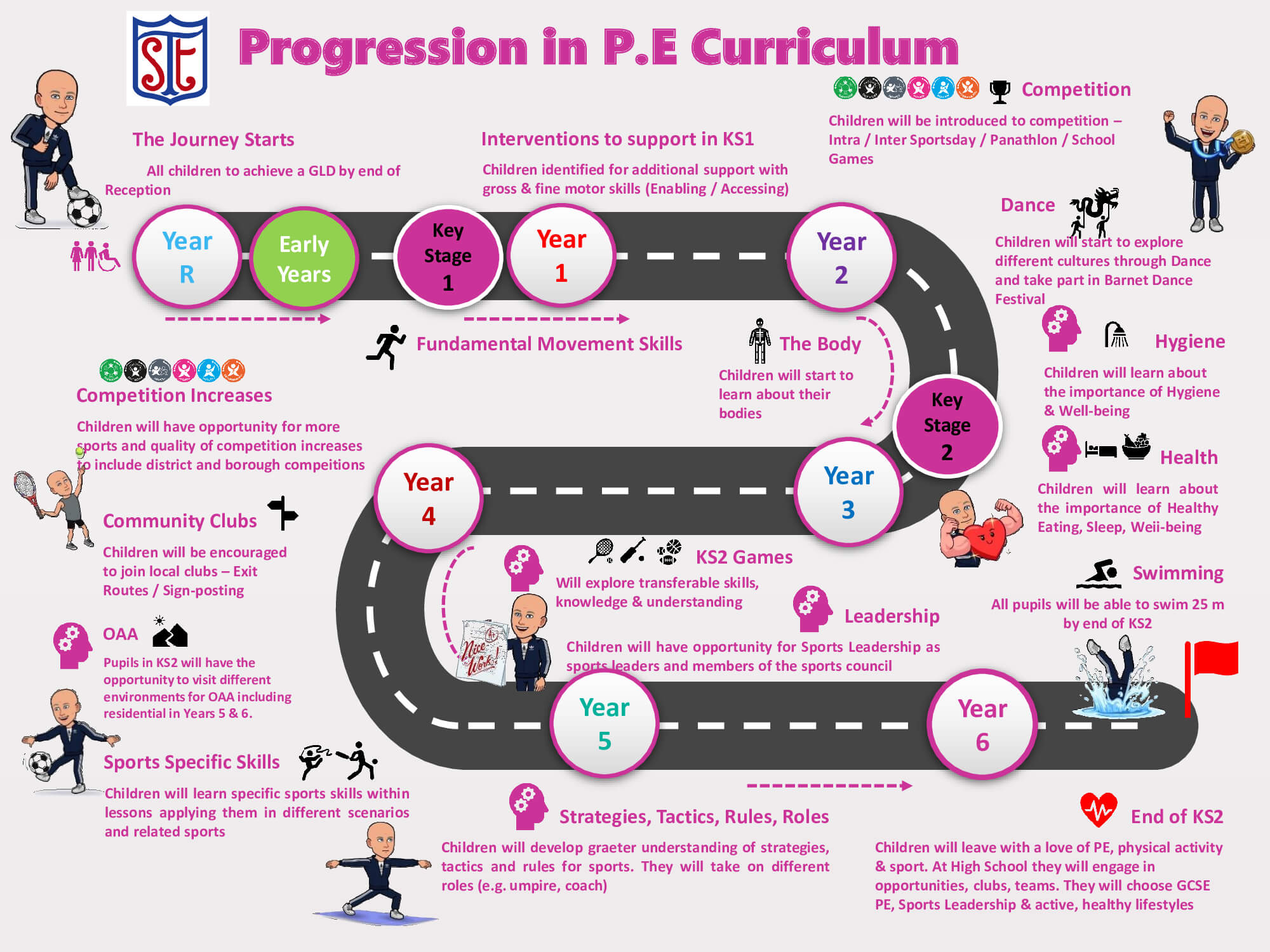 PE & Sports Curriculum - St Theresas School
